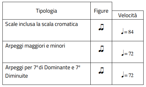 Saxophone course - Propaedeutic - Conservatorio di Musica di Monopoli